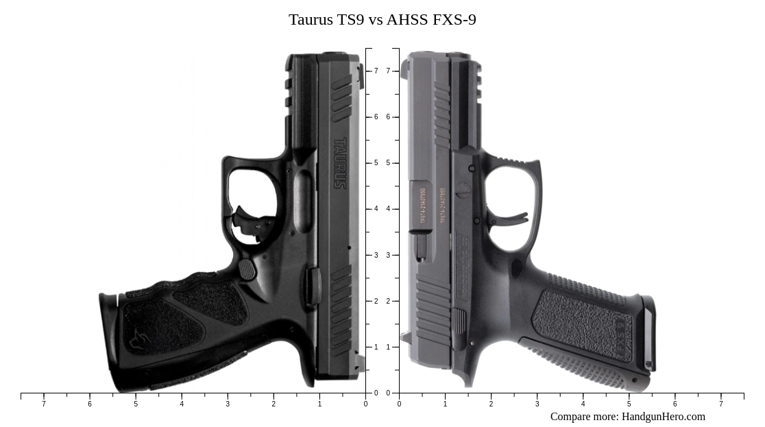Taurus TS9 vs AHSS FXS-9 size comparison | Handgun Hero