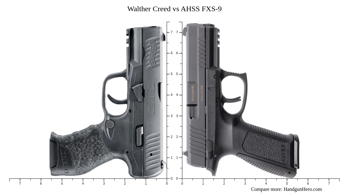 Walther Creed vs AHSS FXS-9 size comparison | Handgun Hero