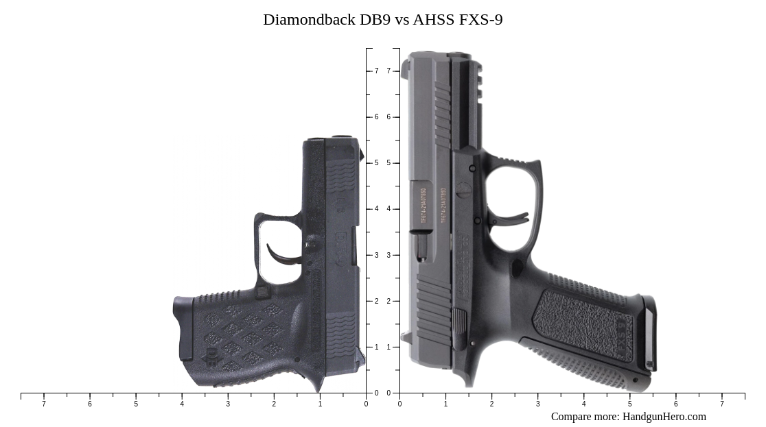 Diamondback DB9 vs AHSS FXS-9 size comparison | Handgun Hero
