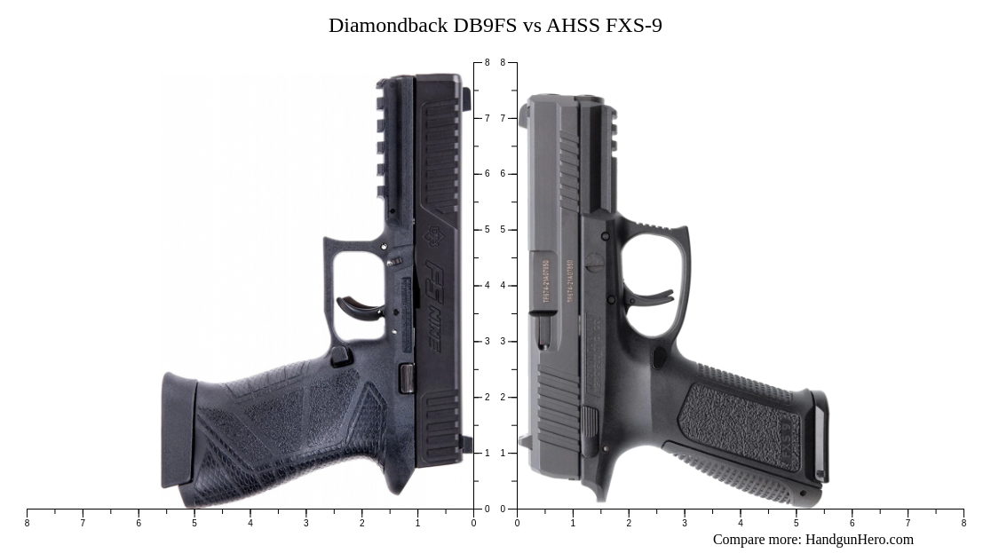 Diamondback DB9FS vs AHSS FXS-9 size comparison | Handgun Hero