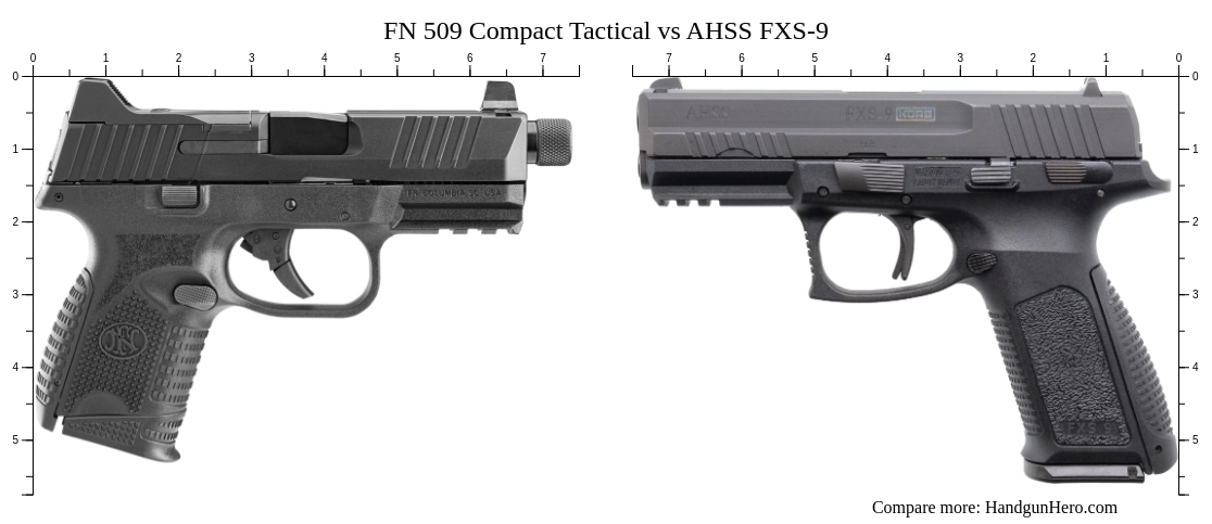 FN 509 Compact Tactical vs AHSS FXS-9 size comparison | Handgun Hero