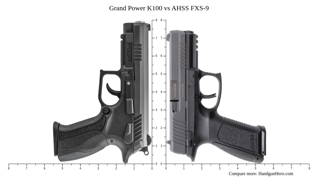 Grand Power K100 vs AHSS FXS-9 size comparison | Handgun Hero