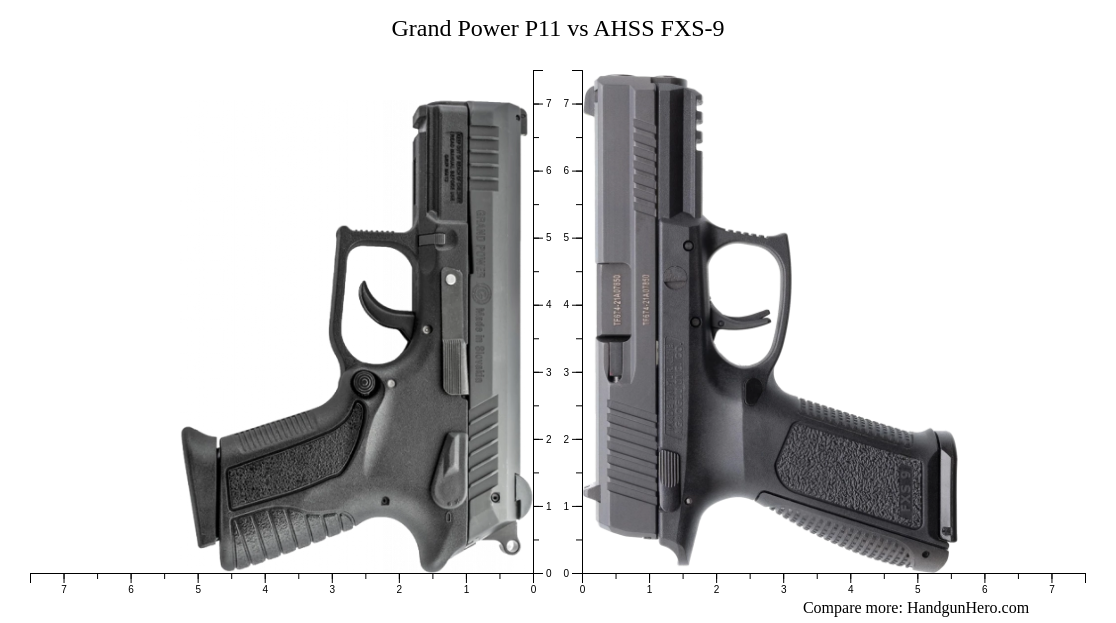 Grand Power P11 vs AHSS FXS-9 size comparison | Handgun Hero