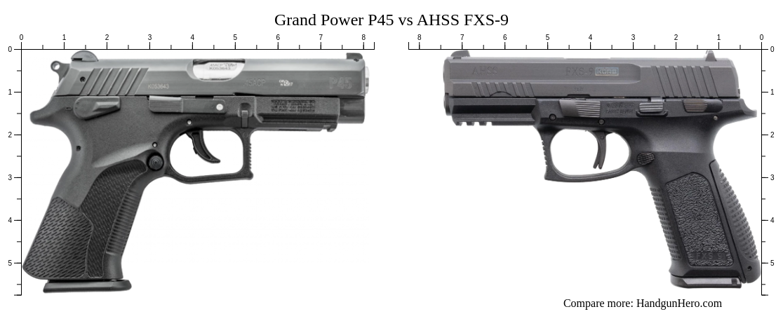 Grand Power P45 vs AHSS FXS-9 size comparison | Handgun Hero