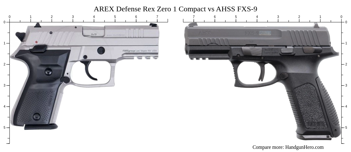 AREX Defense Rex Zero 1 Compact vs AHSS FXS-9 size comparison | Handgun ...