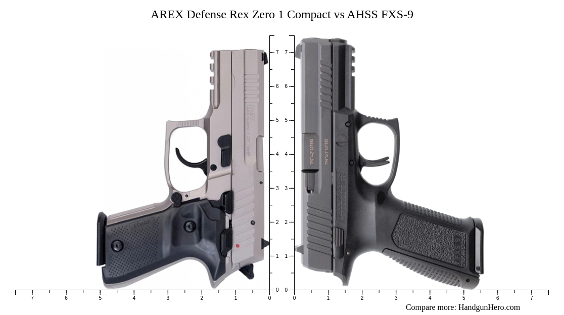 AREX Defense Rex Zero 1 Compact vs AHSS FXS-9 size comparison | Handgun Hero