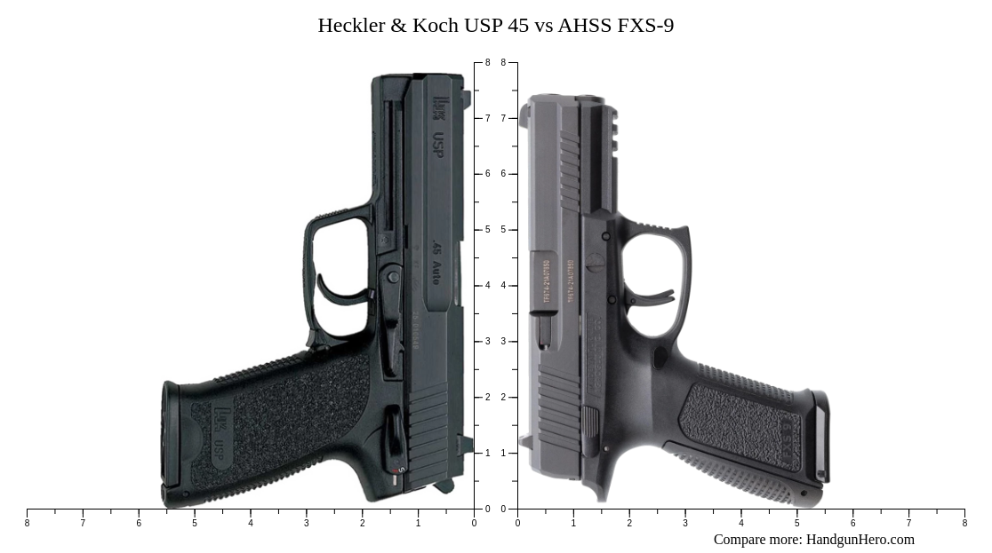 Heckler & Koch USP 45 vs AHSS FXS-9 size comparison | Handgun Hero