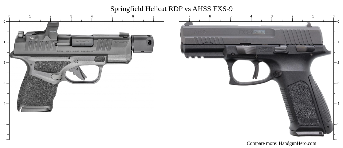 Springfield Hellcat RDP vs AHSS FXS-9 size comparison | Handgun Hero