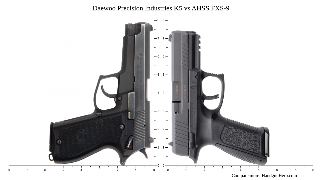 Daewoo Precision Industries K5 vs AHSS FXS-9 size comparison | Handgun Hero