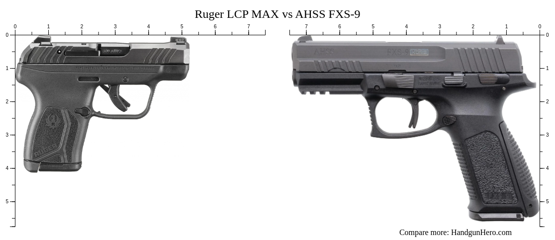 Ruger LCP MAX vs AHSS FXS-9 size comparison | Handgun Hero
