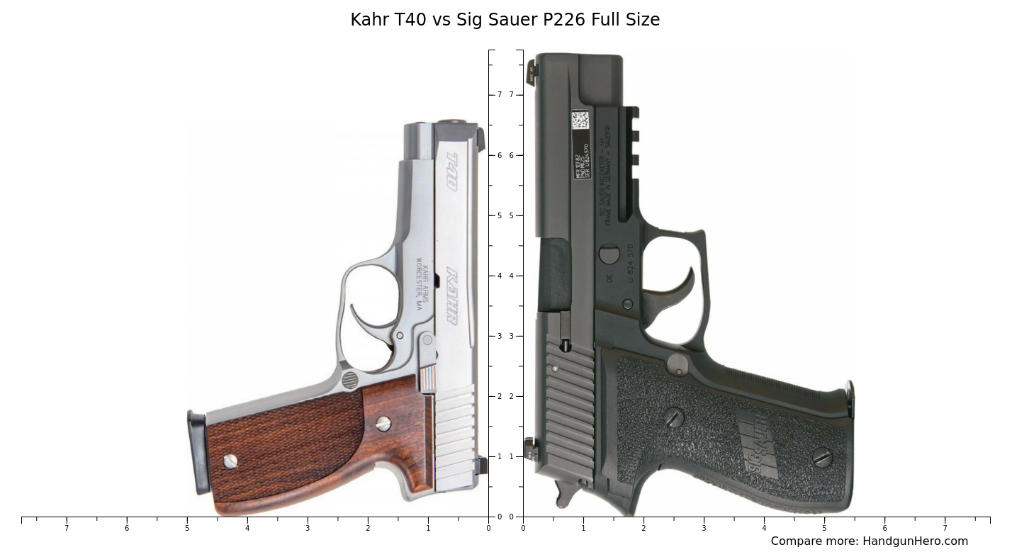 Kahr T40 vs Sig Sauer P226 Full Size size comparison | Handgun Hero