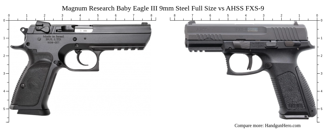 Magnum Research Baby Eagle III 9mm Steel Full Size vs AHSS FXS-9 size ...