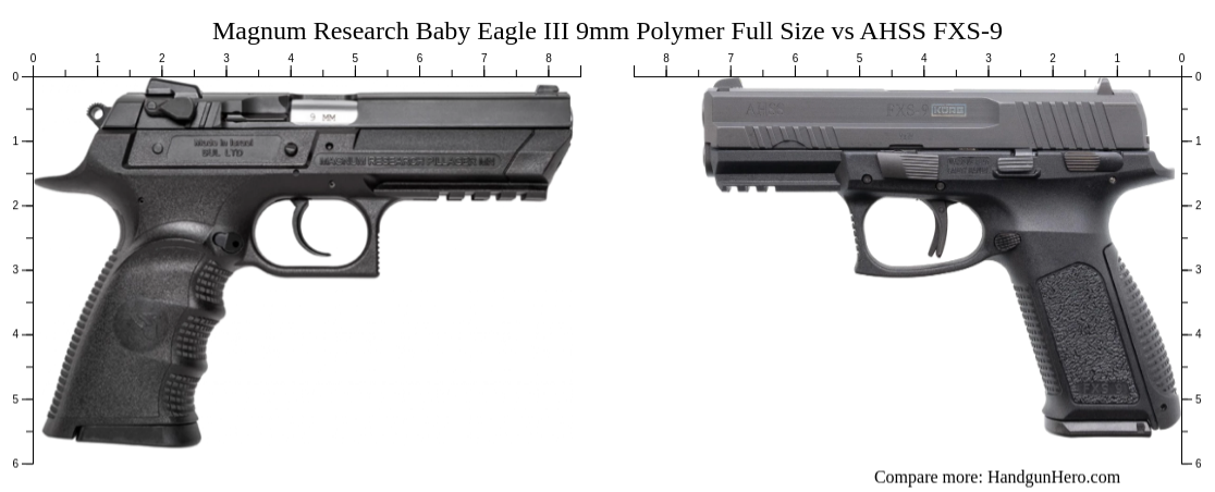 Magnum Research Baby Eagle III 9mm Polymer Full Size vs AHSS FXS-9 size ...