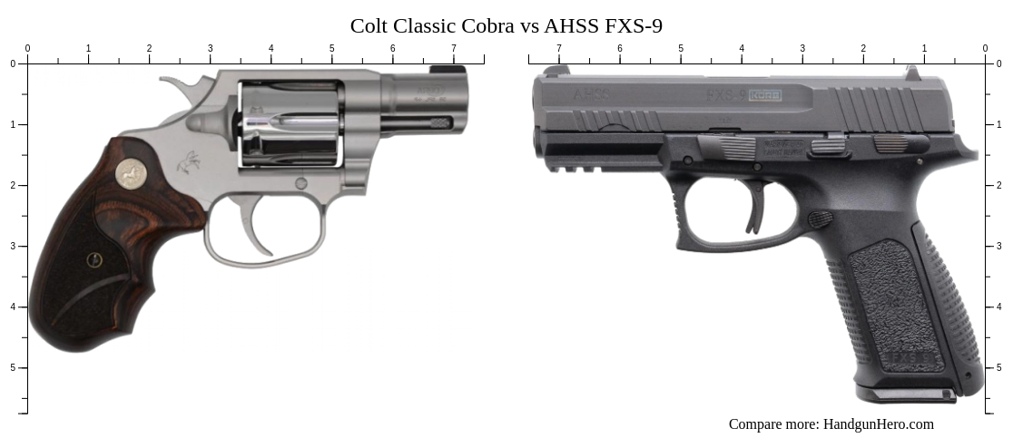 Colt Classic Cobra vs AHSS FXS-9 size comparison | Handgun Hero