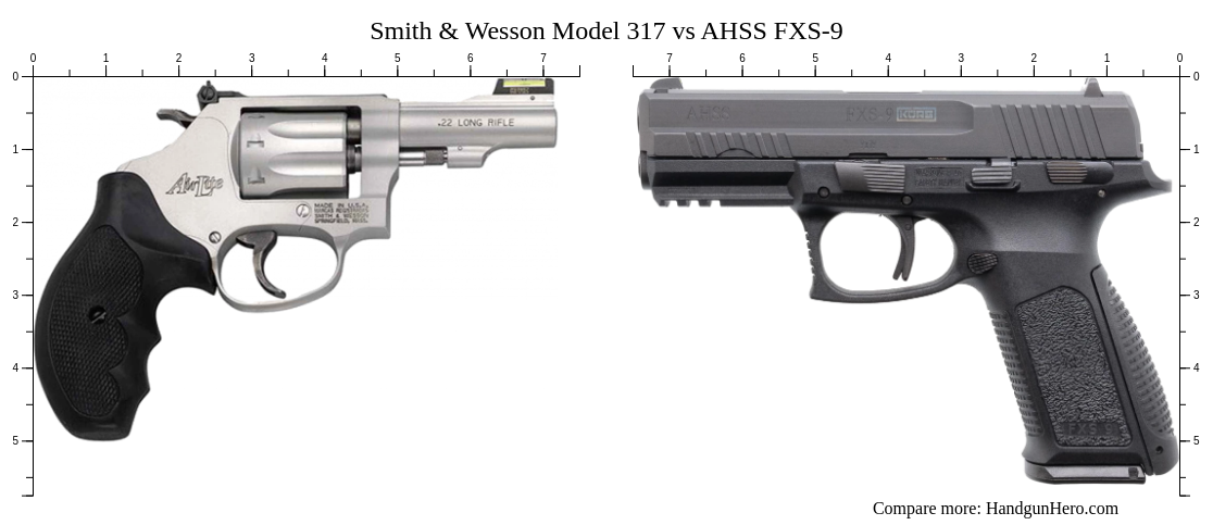 Smith & Wesson Model 317 vs AHSS FXS-9 size comparison | Handgun Hero