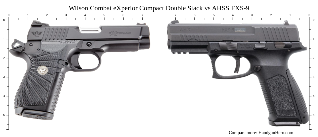Wilson Combat eXperior Compact Double Stack vs AHSS FXS-9 size ...
