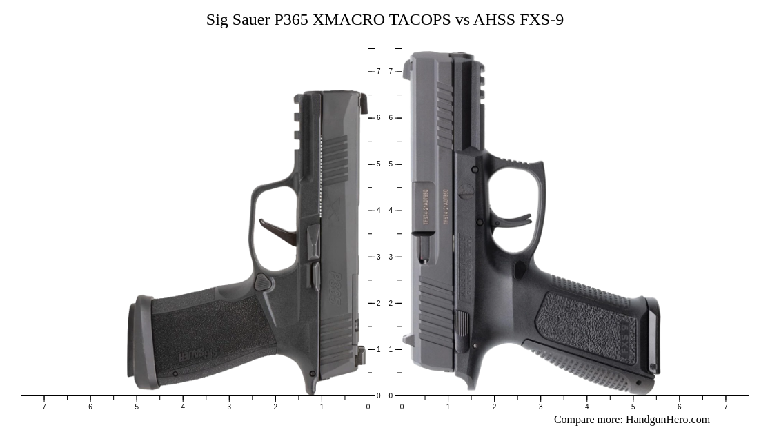 Sig Sauer P365 Xmacro Tacops Vs Ahss Fxs 9 Size Comparison Handgun Hero