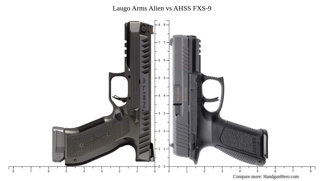 Laugo Arms Alien vs AHSS FXS-9 size comparison | Handgun Hero