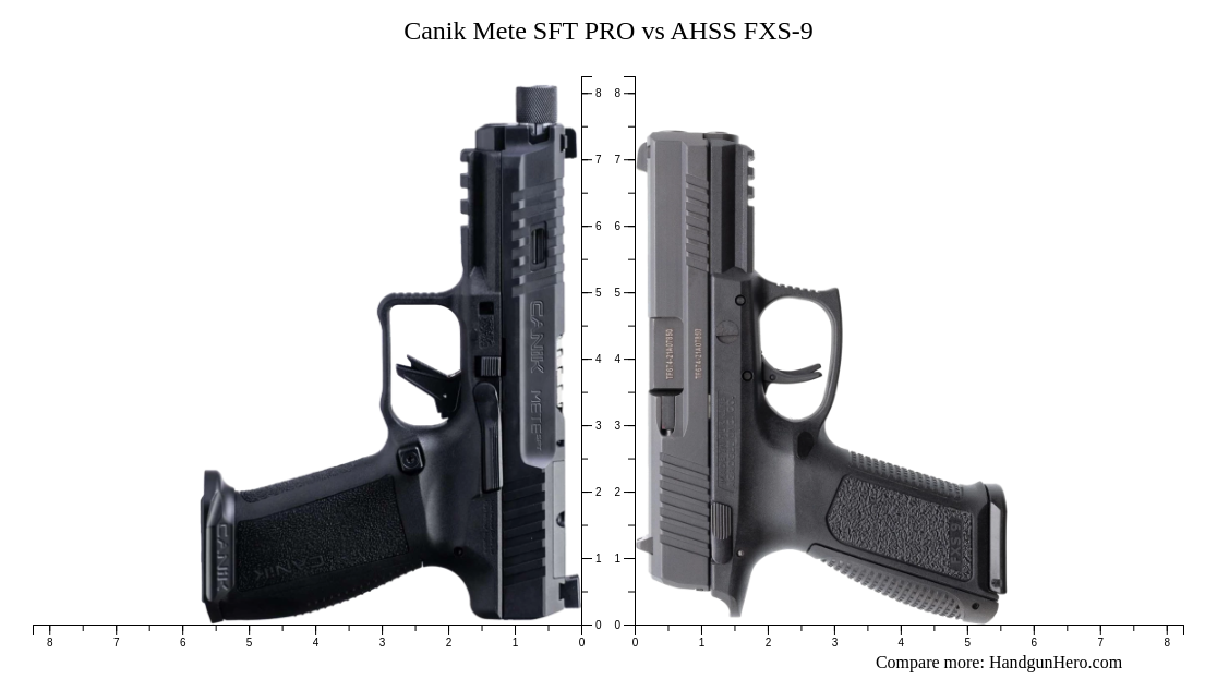 Canik Mete SFT PRO vs AHSS FXS-9 size comparison | Handgun Hero