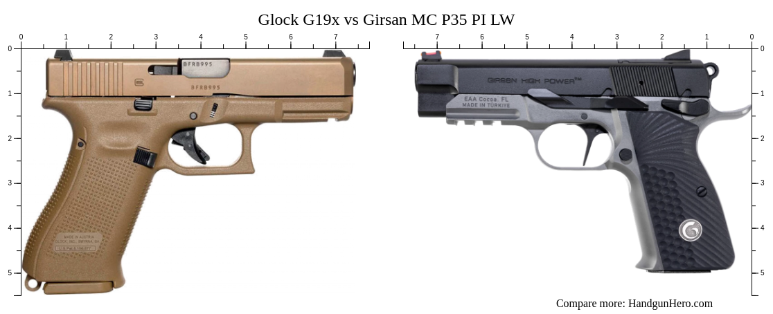 Glock G19x vs Girsan MC P35 PI LW size comparison | Handgun Hero