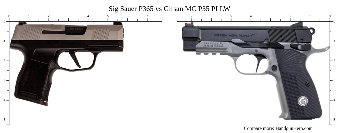 Sig Sauer P365 vs Girsan MC P35 PI LW size comparison | Handgun Hero