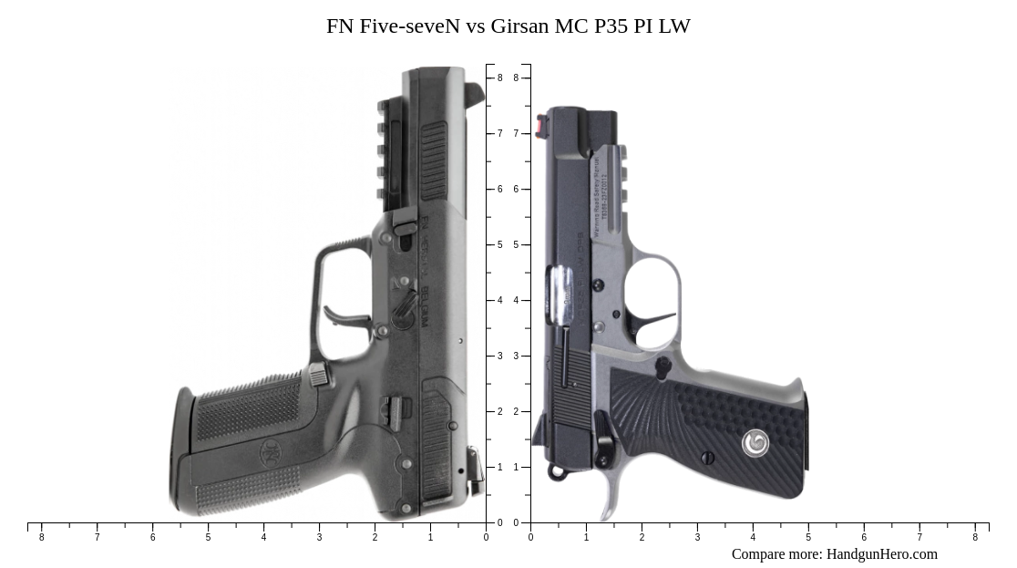 FN Five-seveN vs Girsan MC P35 PI LW size comparison | Handgun Hero