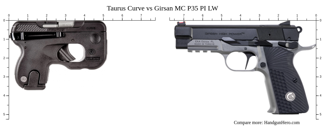 Taurus Curve vs Girsan MC P35 PI LW size comparison | Handgun Hero