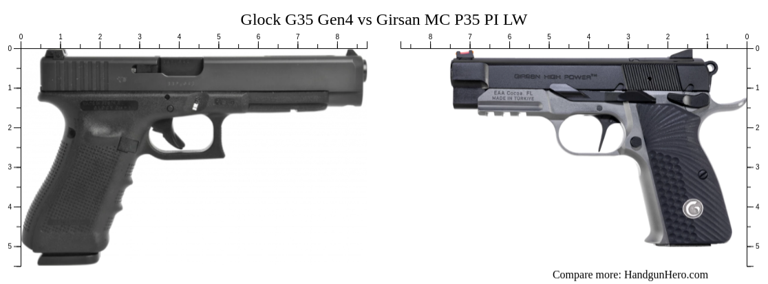 Glock G35 Gen4 vs Girsan MC P35 PI LW size comparison | Handgun Hero