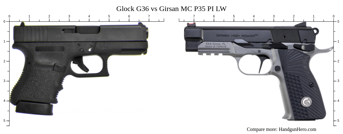 Glock G36 vs Girsan MC P35 PI LW size comparison | Handgun Hero