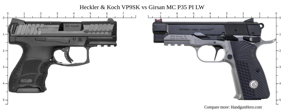 Heckler & Koch VP9SK vs Girsan MC P35 PI LW size comparison | Handgun Hero