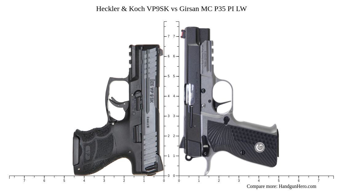 Heckler & Koch VP9SK vs Girsan MC P35 PI LW size comparison | Handgun Hero