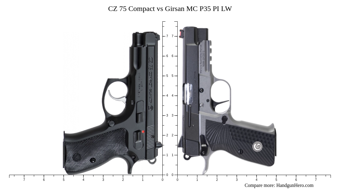 CZ 75 Compact vs Girsan MC P35 PI LW size comparison | Handgun Hero
