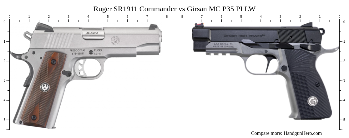 Ruger SR1911 Commander vs Girsan MC P35 PI LW size comparison | Handgun ...