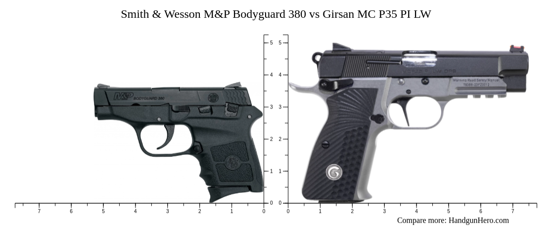 Smith & Wesson M&P Bodyguard 380 vs Girsan MC P35 PI LW size comparison ...