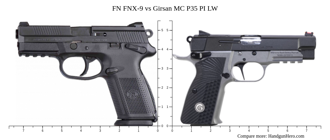 FN FNX-9 vs Girsan MC P35 PI LW size comparison | Handgun Hero