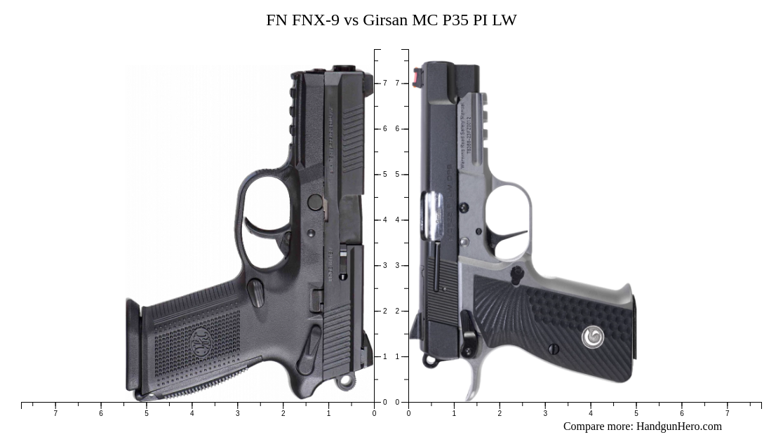 FN FNX-9 vs Girsan MC P35 PI LW size comparison | Handgun Hero