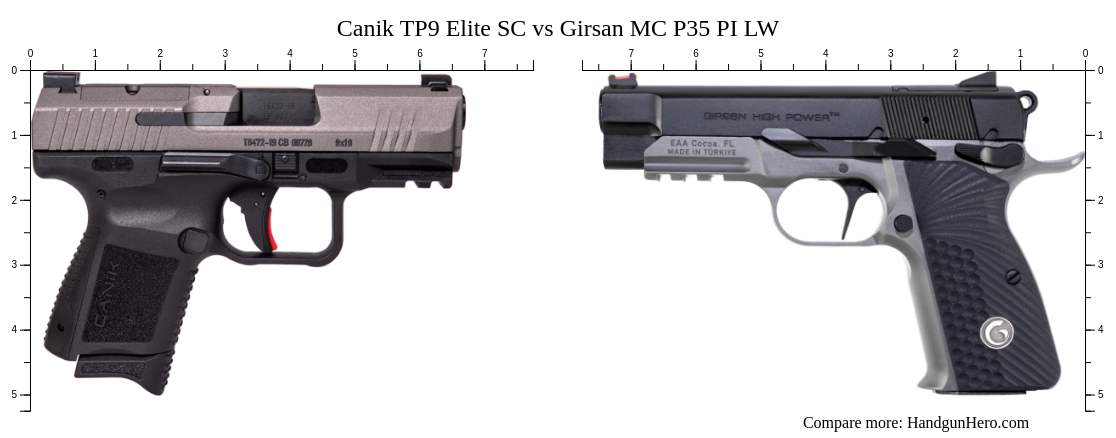 Canik TP9 Elite SC vs Girsan MC P35 PI LW size comparison | Handgun Hero Canik TP9 Elite SC vs Girsan MC P35 PI LW size comparison | Handgun Hero