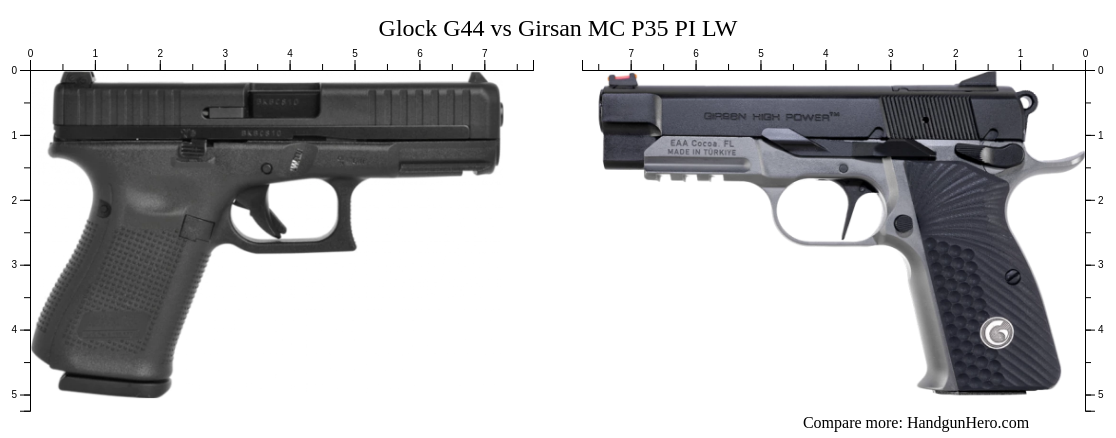 Glock G44 vs Girsan MC P35 PI LW size comparison | Handgun Hero