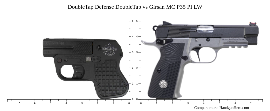 DoubleTap Defense DoubleTap vs Girsan MC P35 PI LW size comparison ...