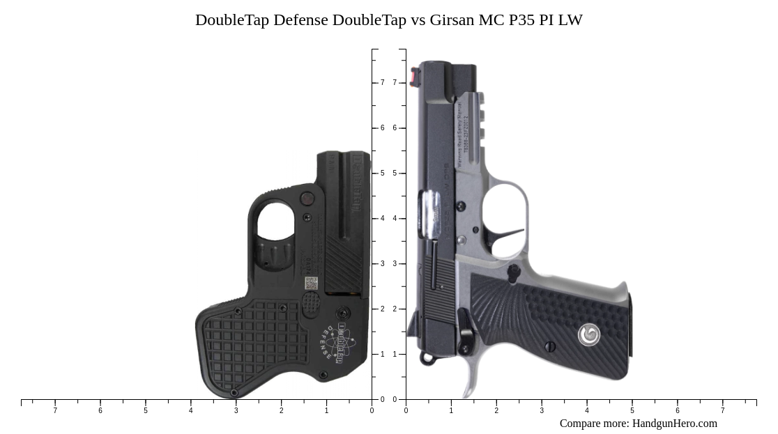 DoubleTap Defense DoubleTap vs Girsan MC P35 PI LW size comparison ...