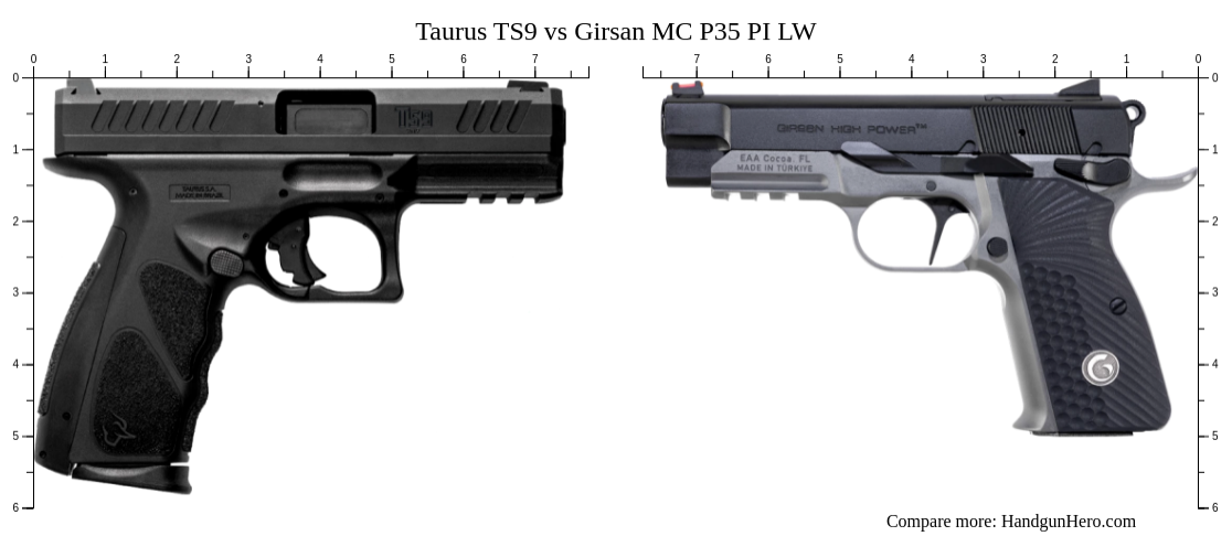 Taurus TS9 vs Girsan MC P35 PI LW size comparison | Handgun Hero