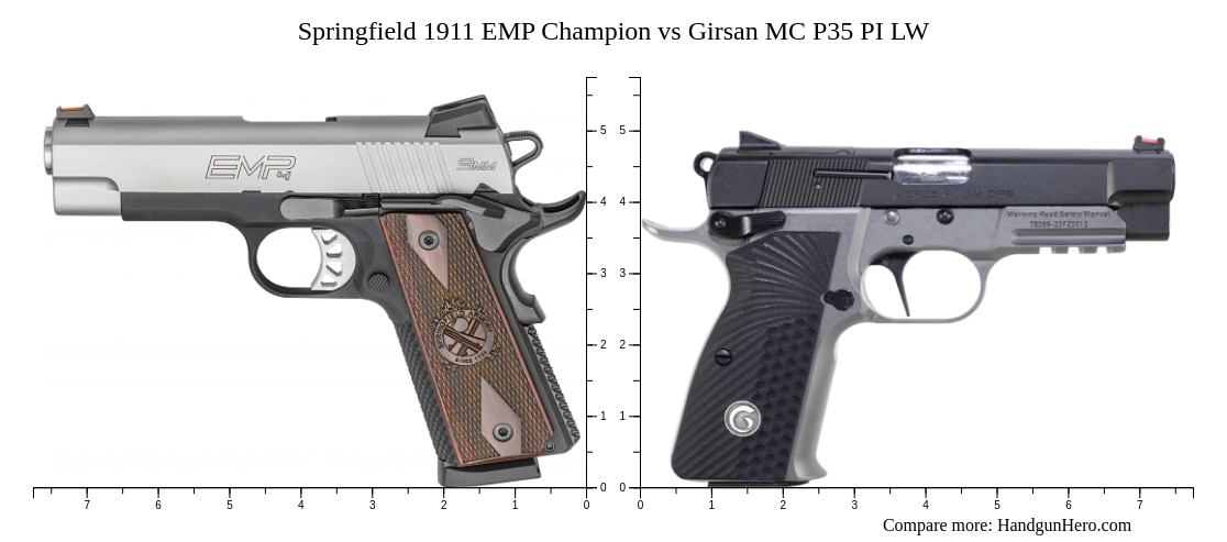 Springfield 1911 EMP Champion vs Girsan MC P35 PI LW size comparison | Handgun Hero