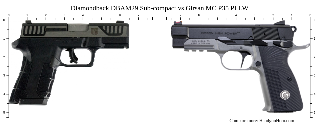 Diamondback DBAM29 Sub-compact vs Girsan MC P35 PI LW size comparison ...