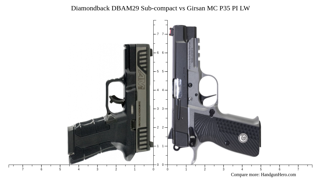 Diamondback DBAM29 Sub-compact vs Girsan MC P35 PI LW size comparison ...