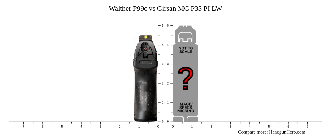Walther P99c vs Girsan MC P35 PI LW size comparison | Handgun Hero