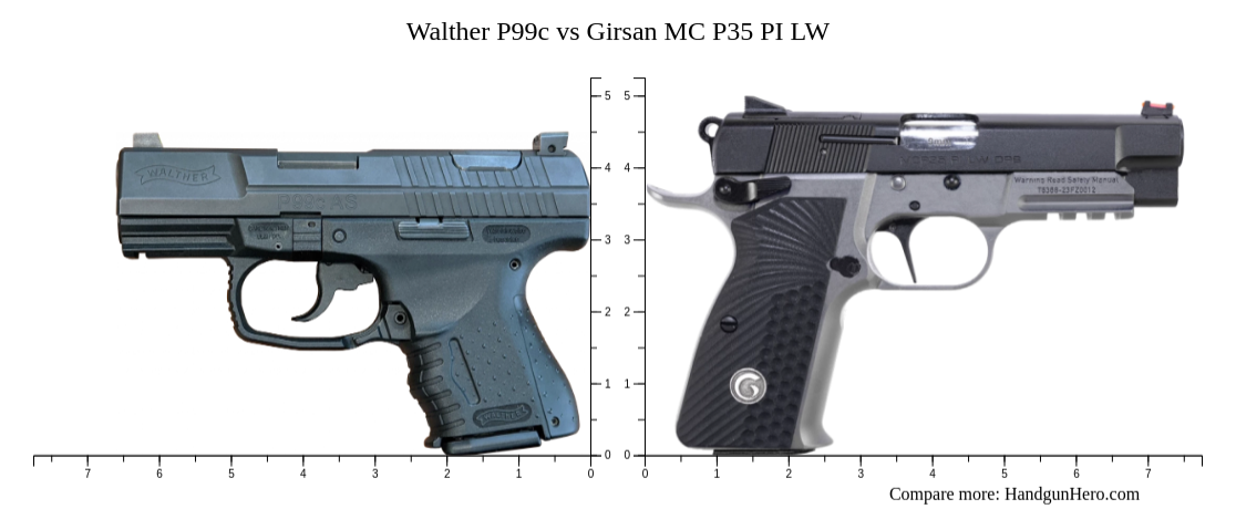 Walther P99c vs Girsan MC P35 PI LW size comparison | Handgun Hero
