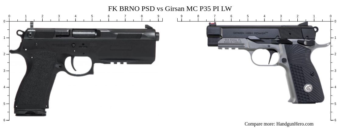 FK BRNO PSD vs Girsan MC P35 PI LW size comparison | Handgun Hero