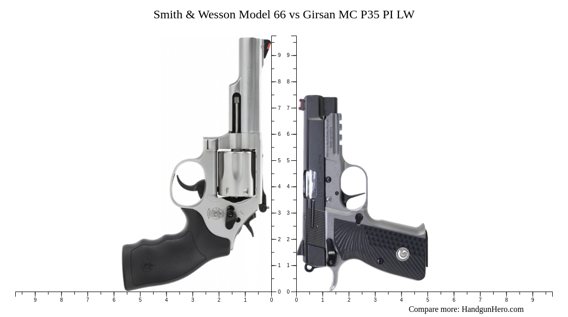 Smith & Wesson Model 66 vs Girsan MC P35 PI LW size comparison ...