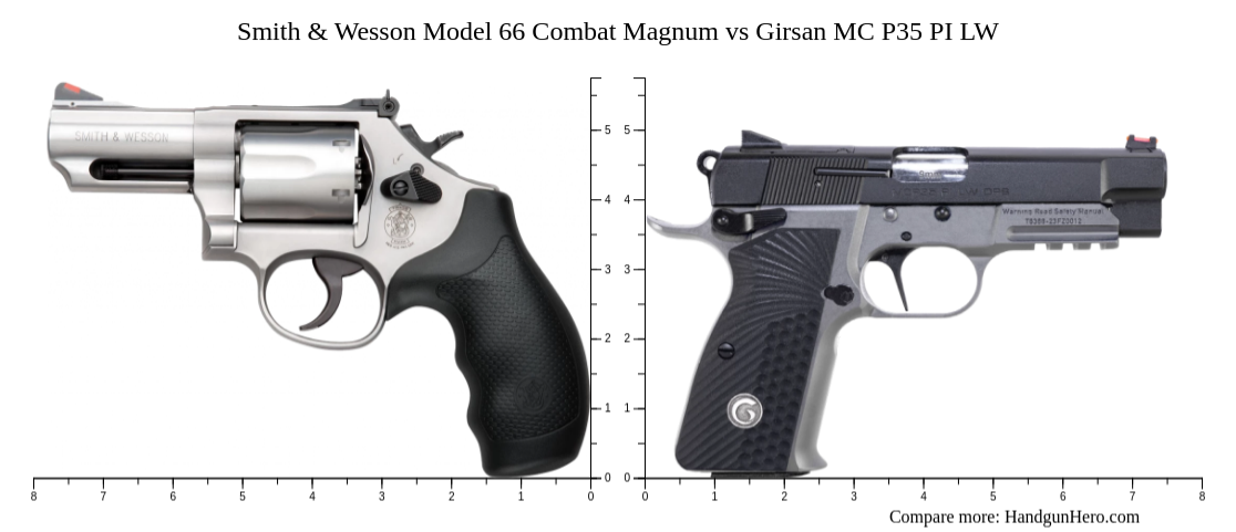 Smith & Wesson Model 66 Combat Magnum vs Girsan MC P35 PI LW size ...