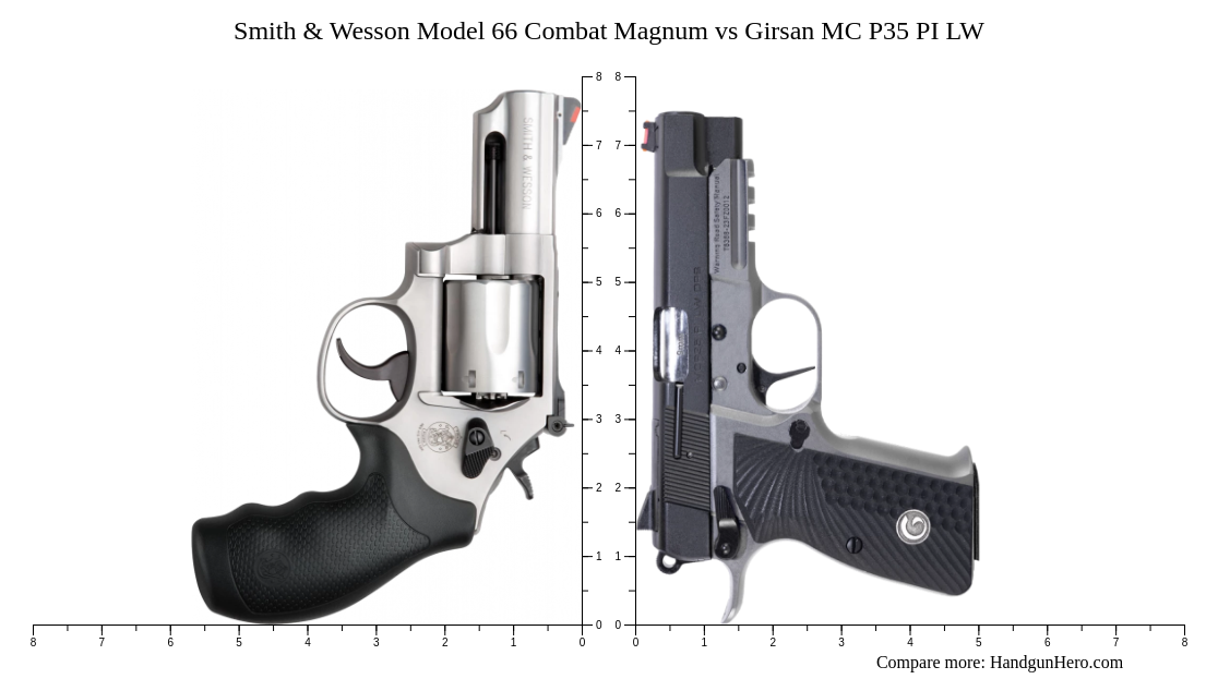 Smith & Wesson Model 66 Combat Magnum vs Girsan MC P35 PI LW size ...